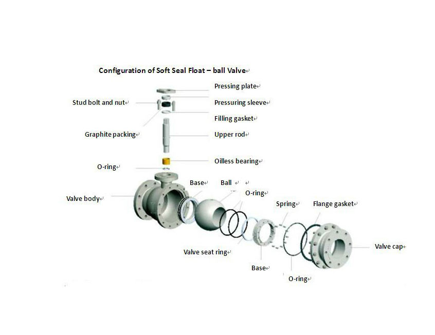 Advantages of specifying Bundor ball valves