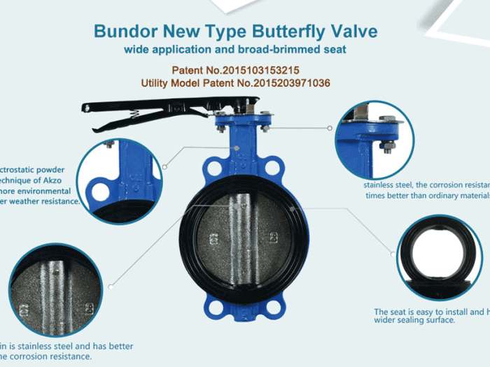 Let Bundor show you what is going on in the construction industry.